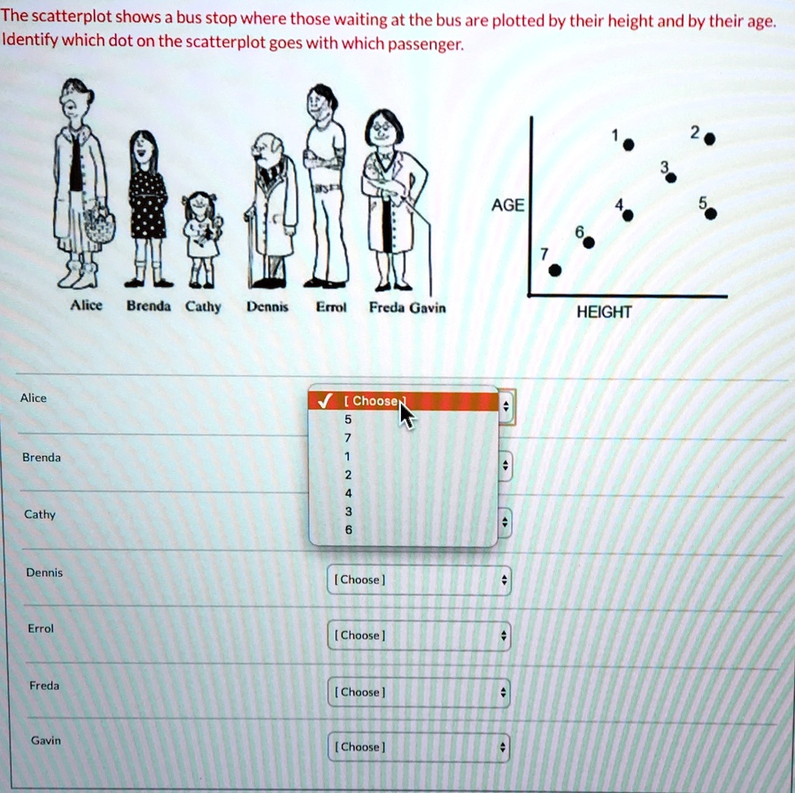the scatterplot shows a bus stop where those waiting at the bus are ...