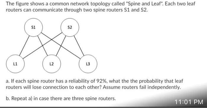 SOLVED: The figure shows a common network topology called"Spine and ...
