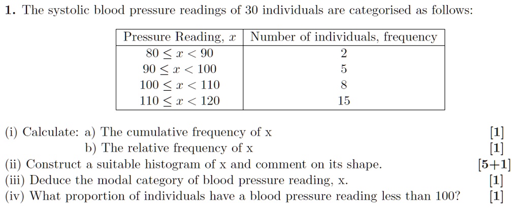 SOLVED: 1. The systolic blood pressure readings of 30 individuals are ... SOLVED: 1. The systolic blood pressure readings of 30 individuals are ...