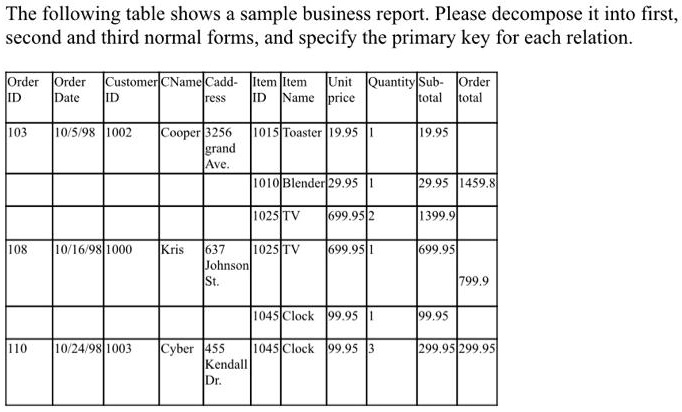 SOLVED: The following table shows a sample business report. Please decompose it into first ...