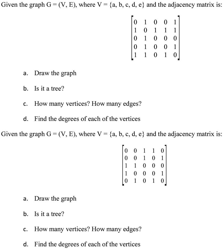 Given the graph G = (V, E) where V = a, b, €, d, e and the adjacency ...