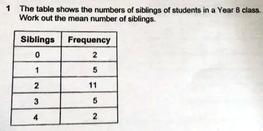 1 The table shows the numbers of siblings of students in a Year 8 class ...