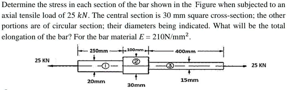 Determine the stress in each section of the bar shown in the Figure ...