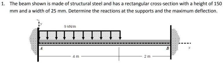 SOLVED: The beam shown is made of structural steel and has a ...