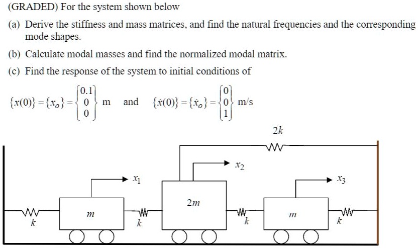 (GRADED)For the system shown below a Derive the stiffness and mass ...