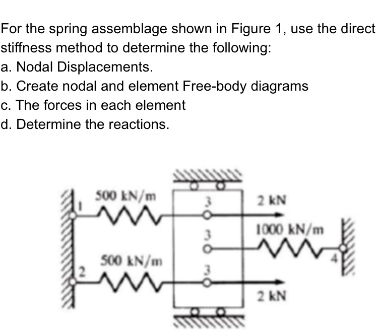 For the spring assemblage shown in Figure 1, use the...