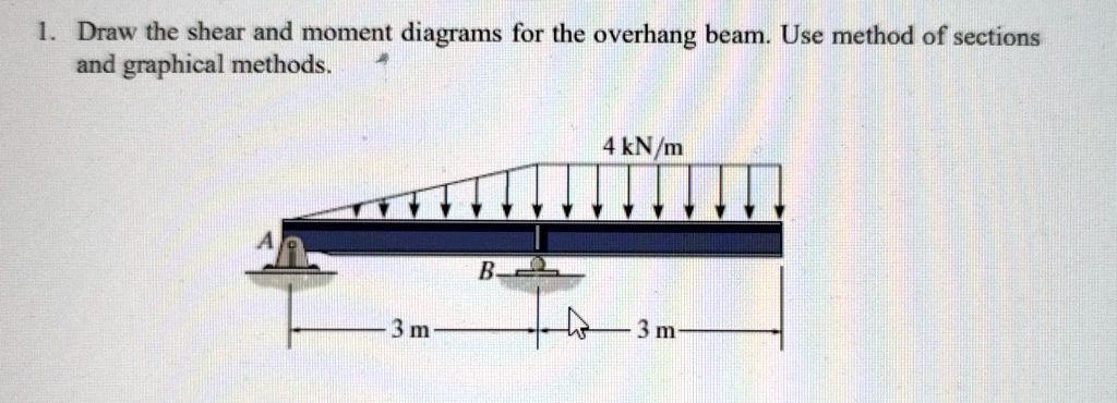 Draw the shear and moment diagrams for the overhang beam. Use the ...