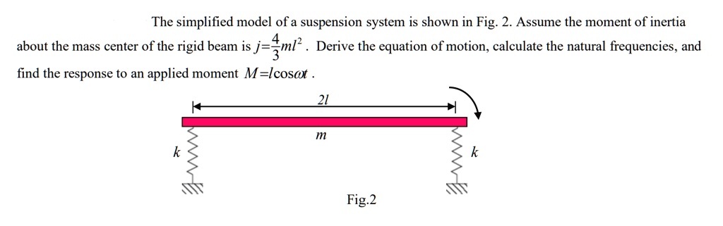 SOLVED: The simplified model of a suspension system is shown in Fig. 2 ...