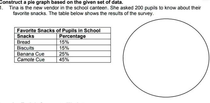 SOLVED: Construct a pie graph based on the given set of data. Tina is the new vendor in the ...