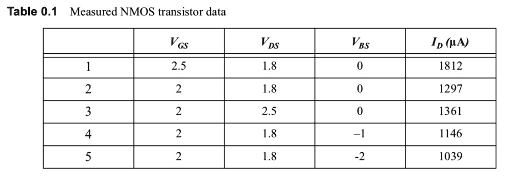 given the data in table 01 for a short channel nmos transistor with ...