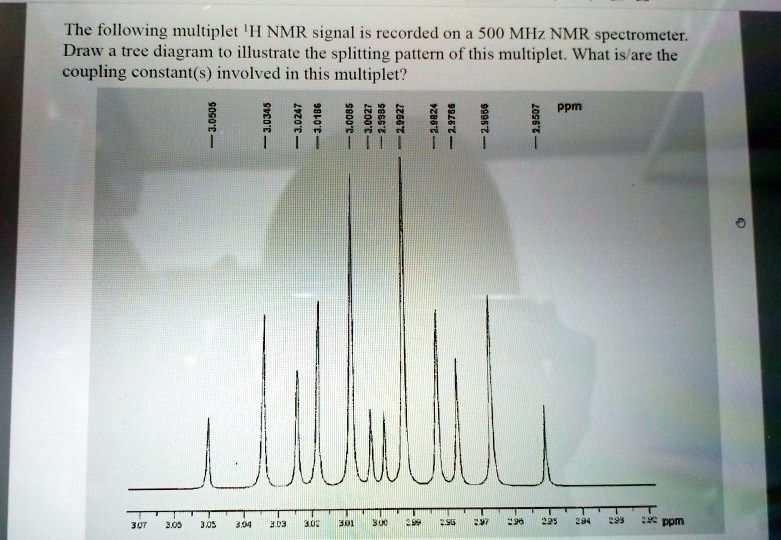 Solved The Following Multiplet H Nmr Signal Is Recorded On A 500 Mhz