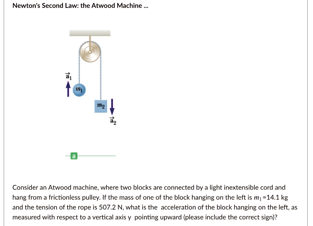 SOLVED:Newton's Second Law: the Atwood Machine 6; Ij m2 32 Consider an ...