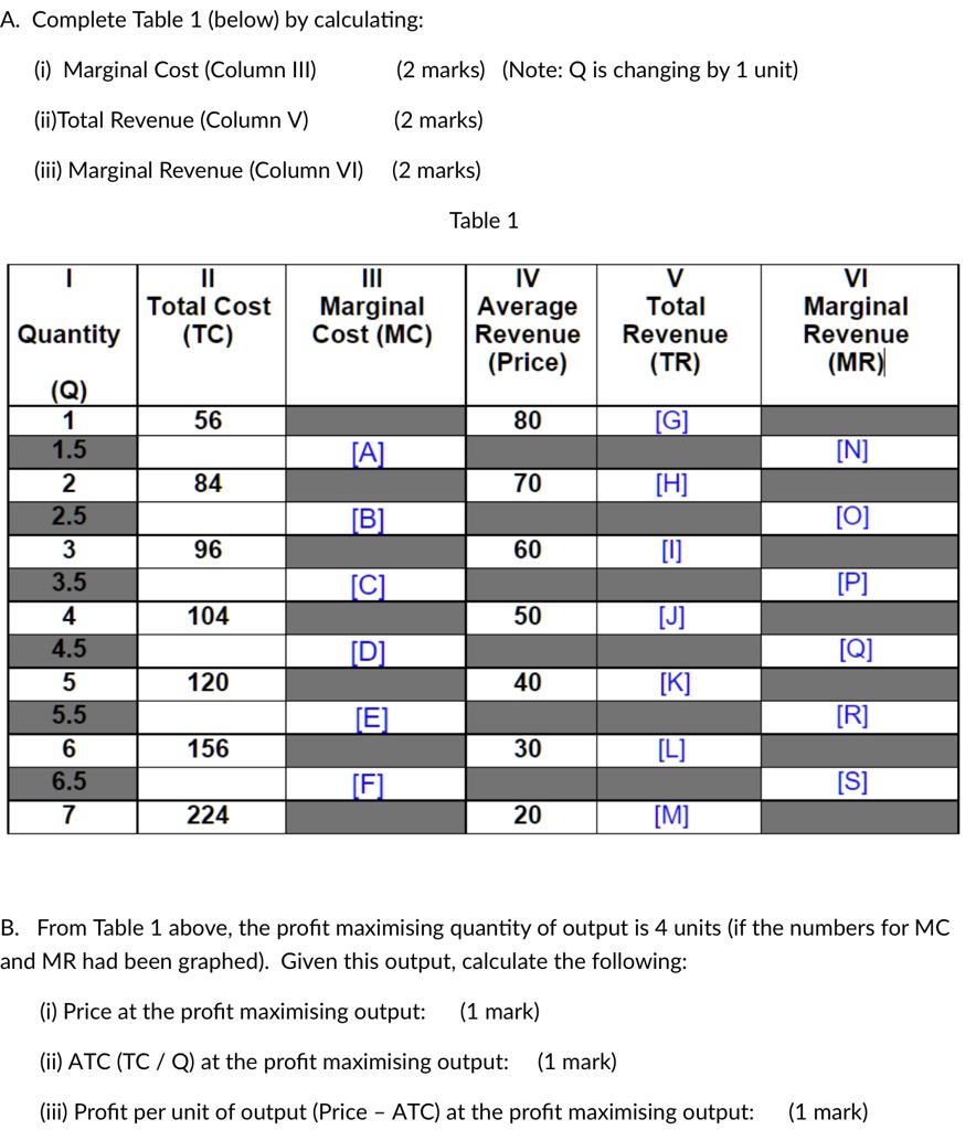 SOLVED: A. Complete Table 1 (below) by calculating: (i) Marginal Cost ...