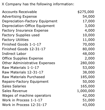 using the chart answer 1 compute cost of direct materials used 2 ...