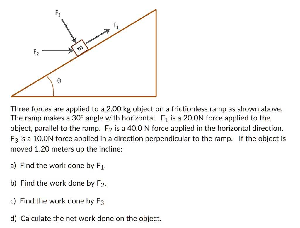 SOLVED: Three forces are applied to a 2.00 kg object on a frictionless ...
