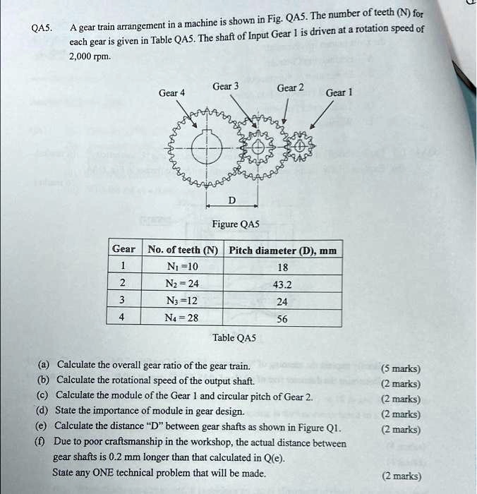 QA5. A gear train arrangement in a machine is shown in Fig. QA5. The ...