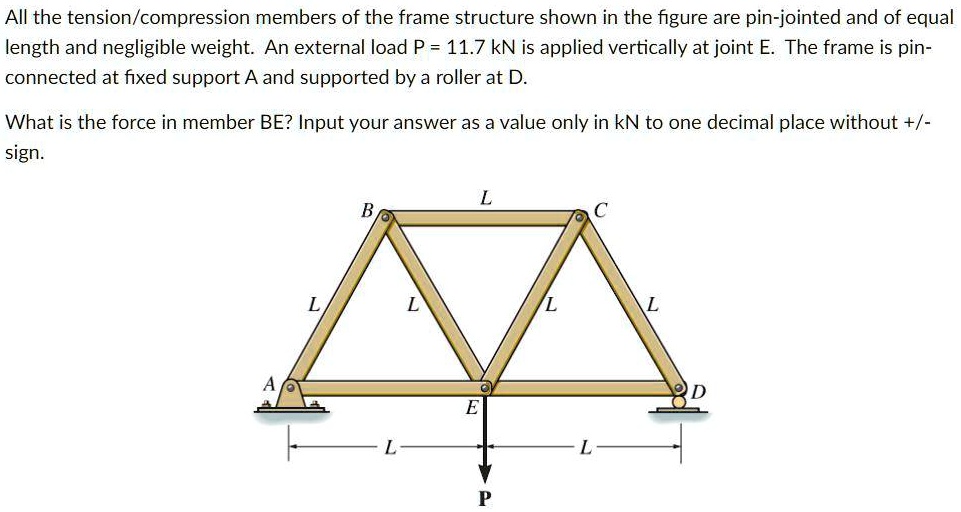 All the tension/compression members of the frame structure shown in the ...