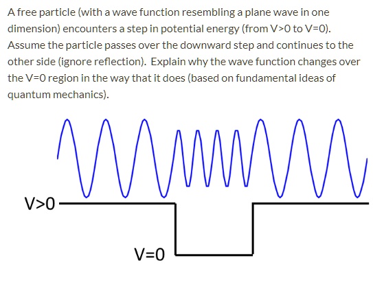SOLVED: A free particle (with a wave function resembling a plane wave ...