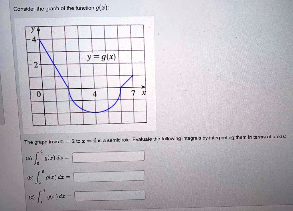 consider the graph of the function gz ygx 2 the graph from 2 to 6 is ...