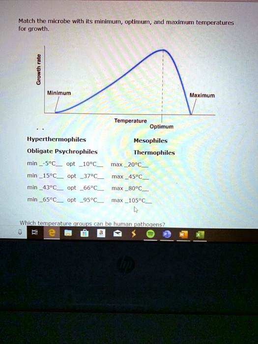SOLVED: Text: Match the microbe with its minimum and maximum temperatures for growth: Minimum ...