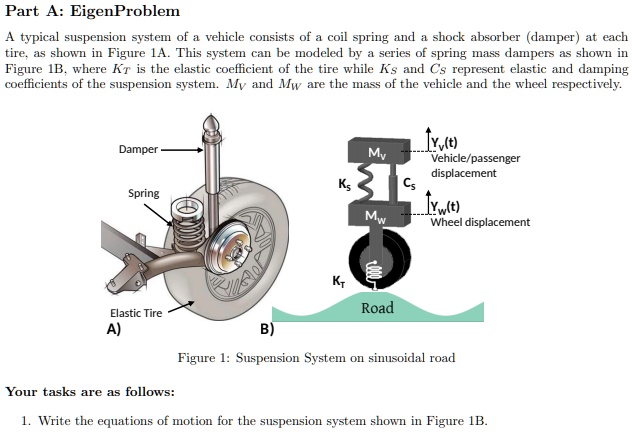 SOLVED: A typical suspension system of a vehicle consists of a coil ...
