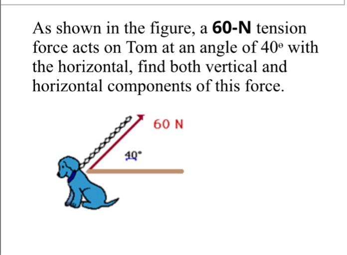 As shown in the figure, a 60-N tension force acts on Tom at an angle of ...
