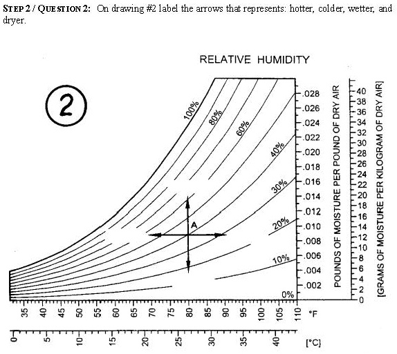 STEP 2/QUESTION 2: On drawing #2 label the arrows that represents ...