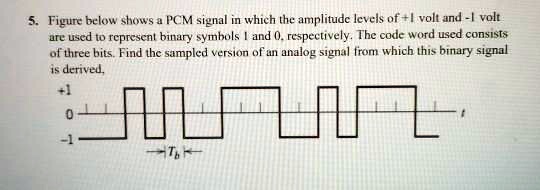 5. Figure below shows a PCM signal in which the amplitude levels of +1 volt and -1 volt are used ...