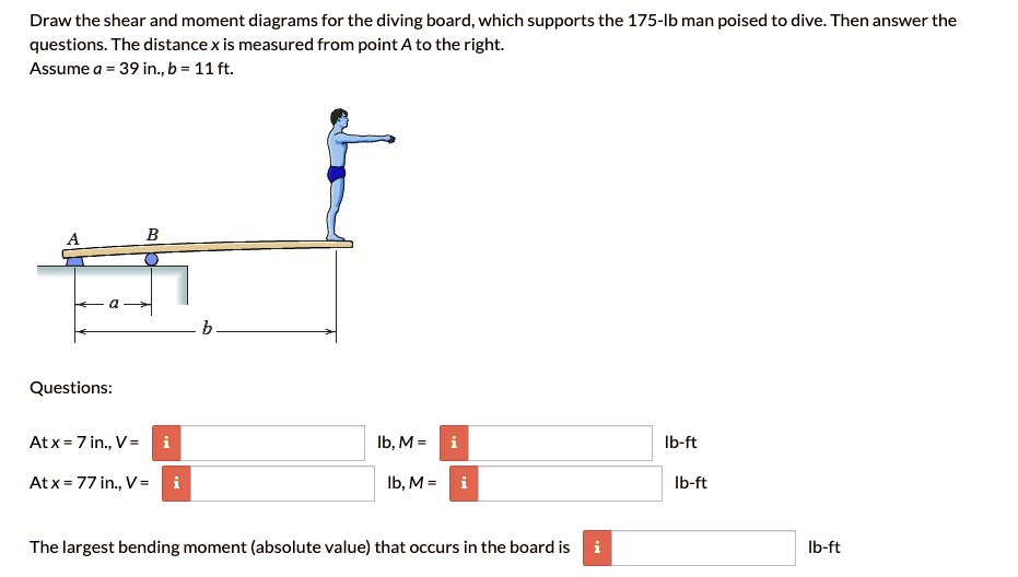 SOLVED: Draw the shear and moment diagrams for the diving board, which ...