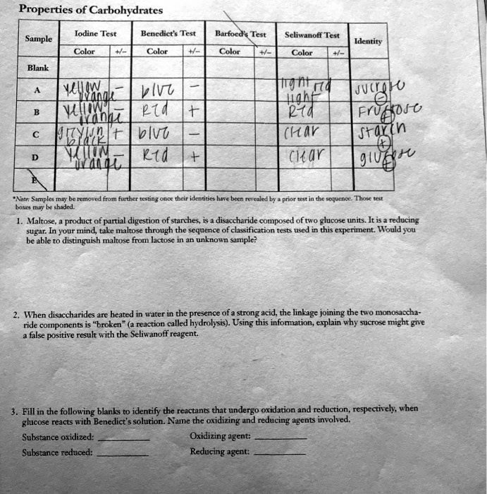 Properties of Carbohydrates Benedict's Test Iodine Test Sample Barfoed ...