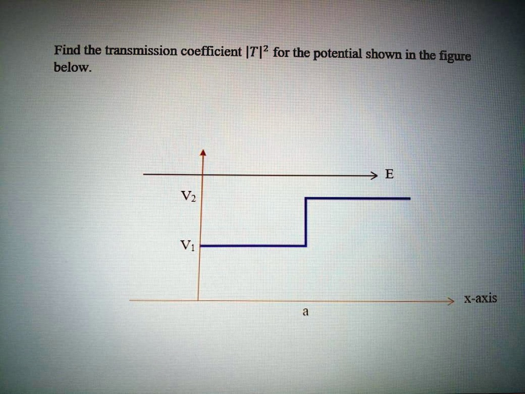 SOLVED: Find the transmission coefficient T12 for the potential shown ...