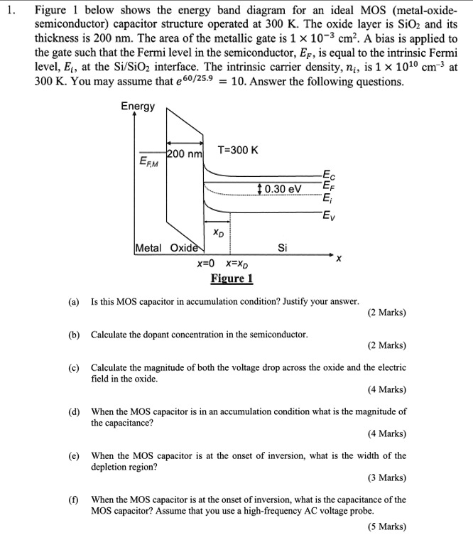 figure 1 below shows the energy band diagram for an ideal mos metal ...