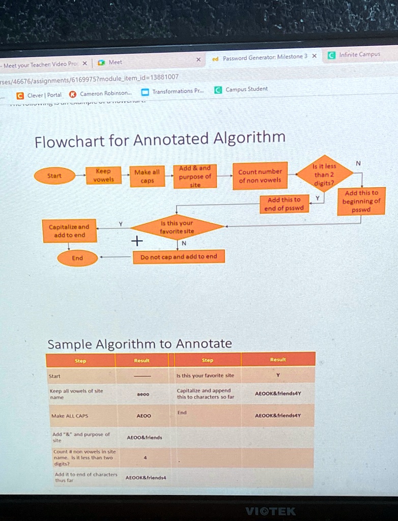 SOLVED: Need help making a flow chart for a password generator ...
