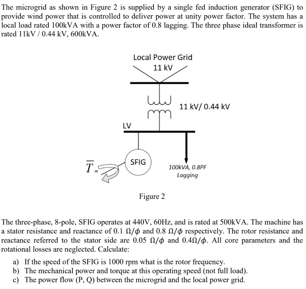 The microgrid as shown in Figure 2 is supplied by a single fed ...