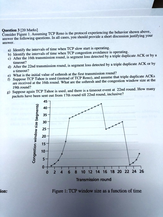 Question 320 Marks Consider Figure 1assuming Tcp Reno Is The Protocol Experiencing The Behavior