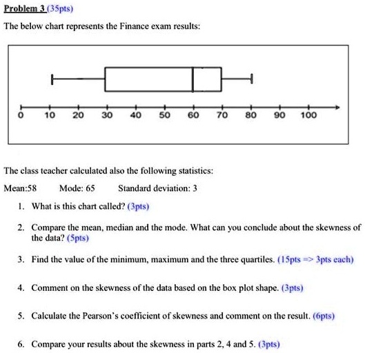 SOLVED: ProbknL 1 (3SpuS The below chart represents the Finance exam ...