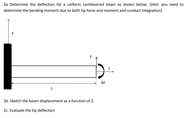 SOLVED: 2a. Determine the deflection for a uniform cantilevered beam as ...