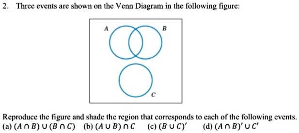 three events are shown on the venn diagram in the following figure ...