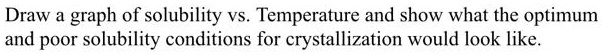 SOLVED: Draw a graph of solubility vs. Temperature and show what the ...