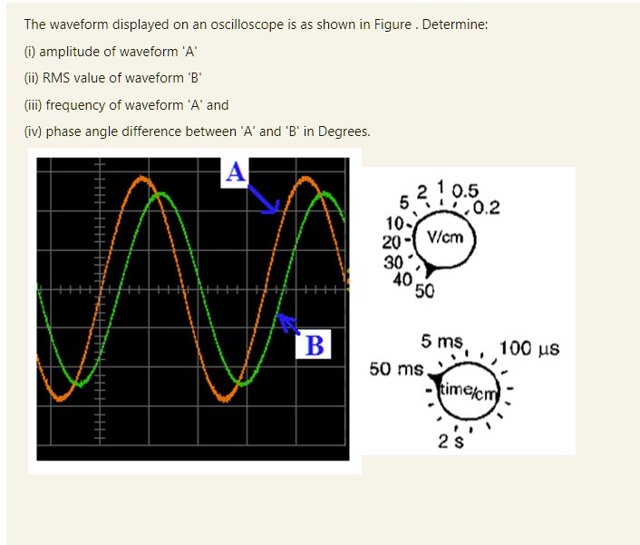 SOLVED: The waveform displayed on an oscilloscope, as shown in Figure ...