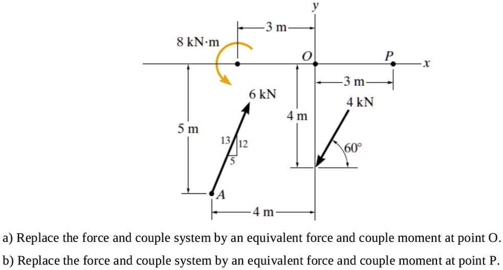 a) Replace the force and couple system by an equivalent force and ...