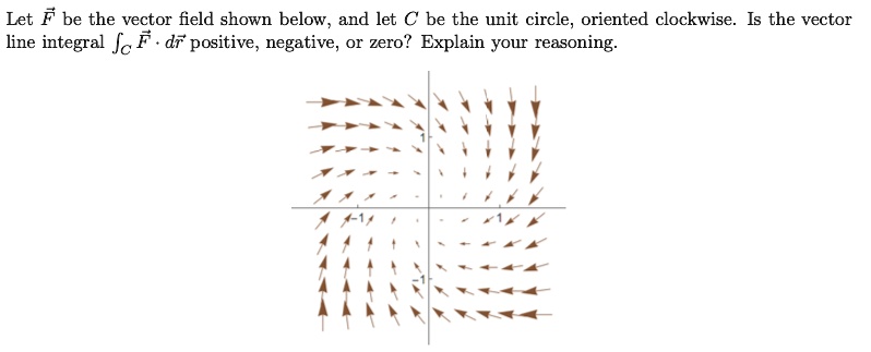 SOLVED: Let F be the vector field shown below, and let C be the unit ...
