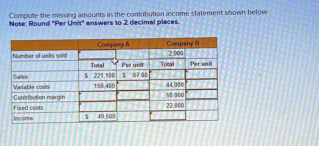 SOLVED: Compute the missing amounts in the contribution income statement shown below: Note ...
