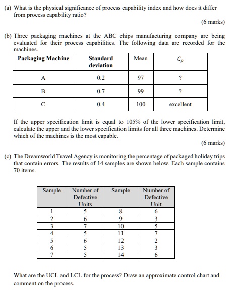 SOLVED: (a) What is the physical significance of process capability index and how does it differ ...