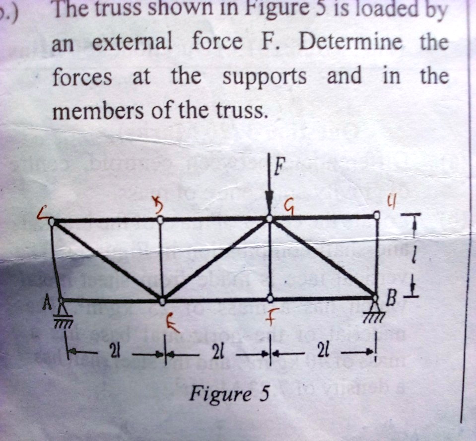 The truss shown in fgure is loaded by an external force f...