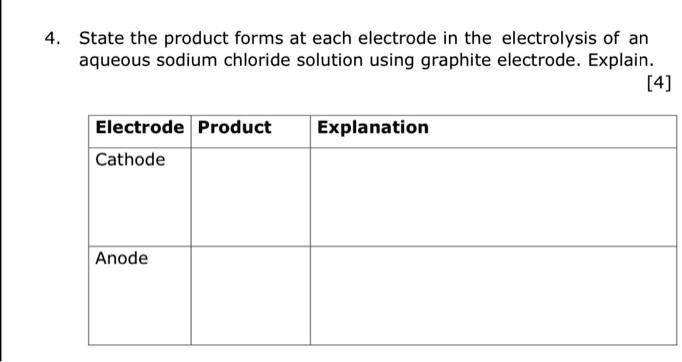 State the product forms at each electrode in the electrolysis of an aqueous sodium chloride ...