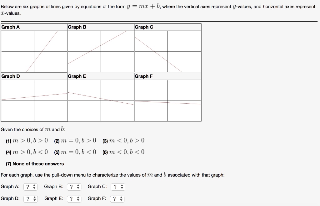 SOLVED: Below are six graphs of lines given by equations of the form y ...