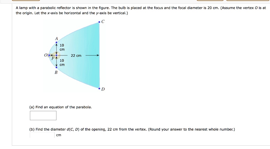 SOLVED: lamp with parabolic reflector is shown in the figure The bulb ...