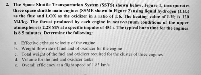 SOLVED: 2. The Space Shuttle Transportation System (SSTS), shown below ...