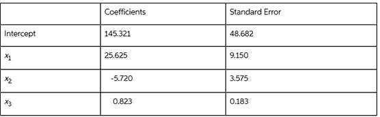 Coefficients Standard Error Intercept 145.321 48.682 x1 25.625 9.150 x2 ...